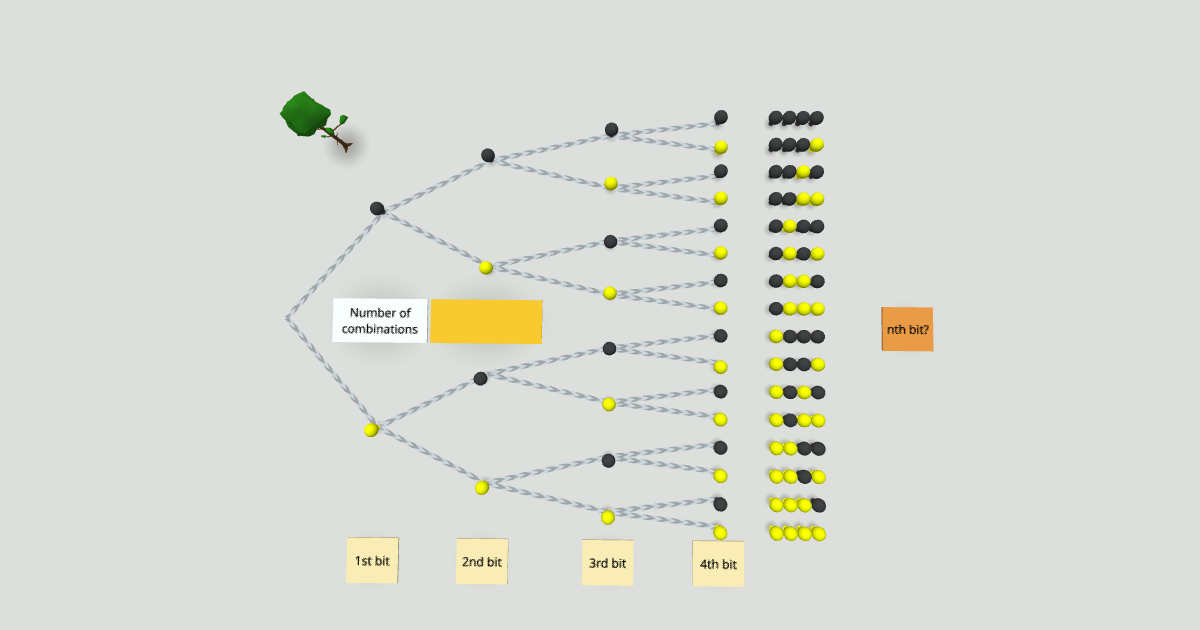 Delightex :: Binary Tree Diagram