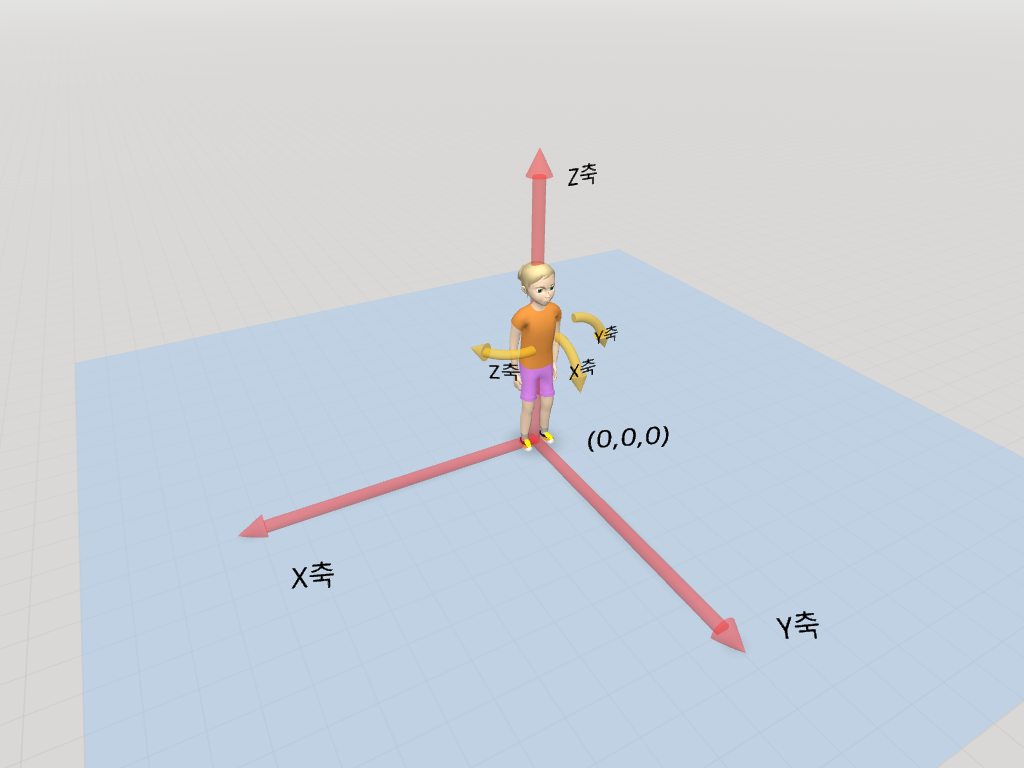 Delightex :: 좌표와 방향 기초 강의 - Hellosoft의 리믹스의 리믹스