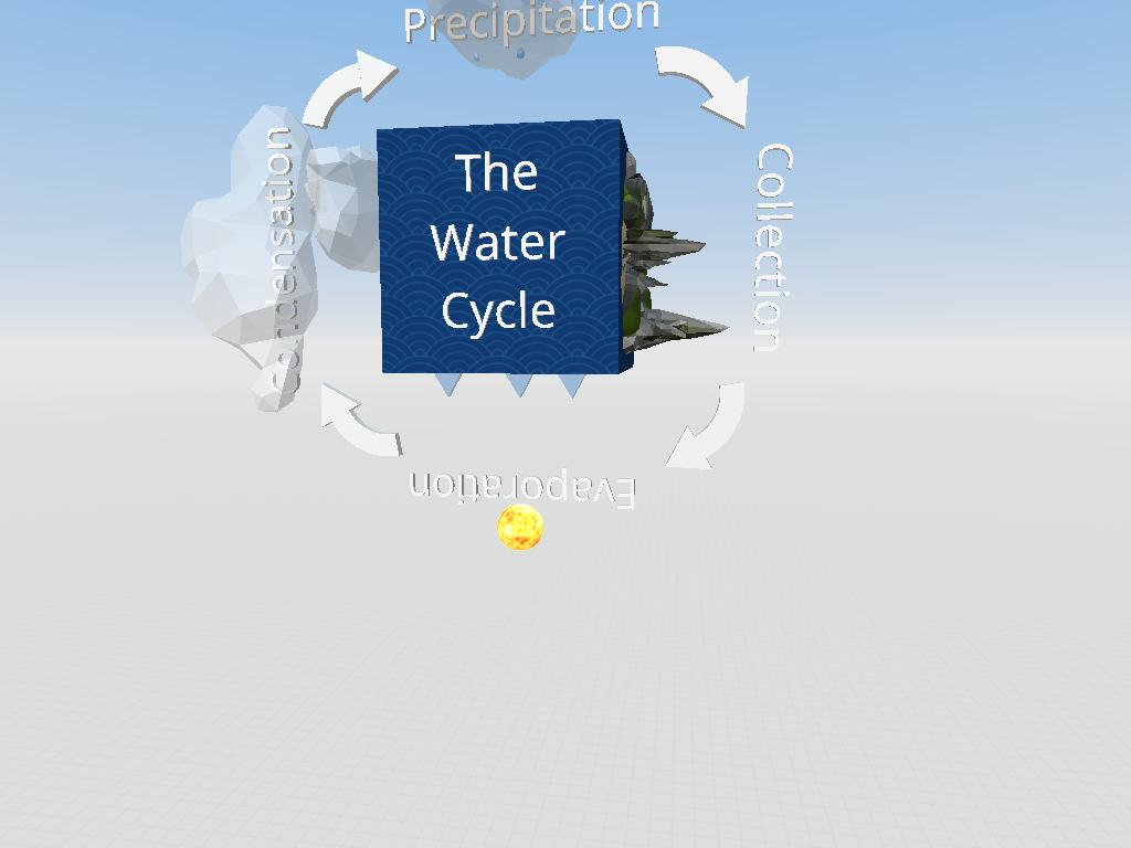 Delightex :: Water Cycle